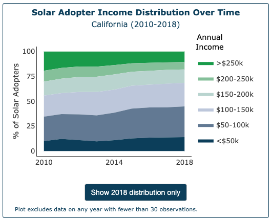 Response to SMUD's claims about their power plants and rooftop solar ...
